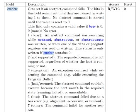 Debug Mode Program Buffer Exception · Issue 844 · Openhwgroupcva6 · Github