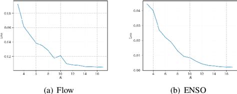 Figure 2 From Improved Transformer Model For Enhanced Monthly Streamflow Predictions Of The