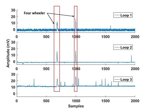 A Sample Mild Data Segment Download Scientific Diagram