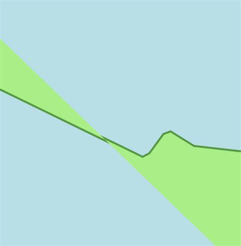 C Hangfire Win32exception 258 The Wait Operation Timed Out Stack Overflow