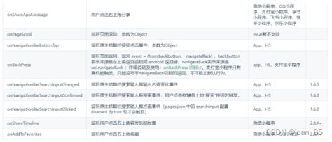 自定义组件中，使用onload onshow生命周期失效问题 onshow 和 onmounted csdn博客