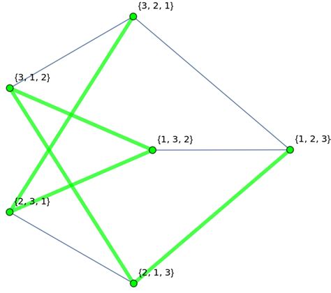 swaporderedpermutations wolfram function repository