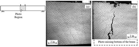 Cracking Behavior Of Constant Moment Region At Peak Load For Beams A Download Scientific