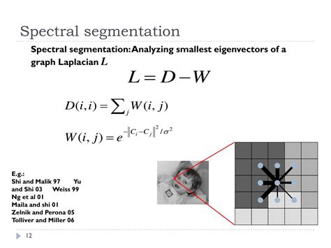 Ppt Spectral Matting Powerpoint Presentation Free Download Id3366204