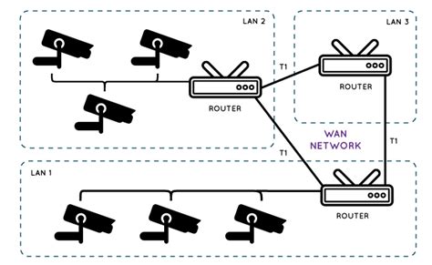 IP Camera Network Setup Steps Diagram Screenshots Video Top Picks Reolink Blog