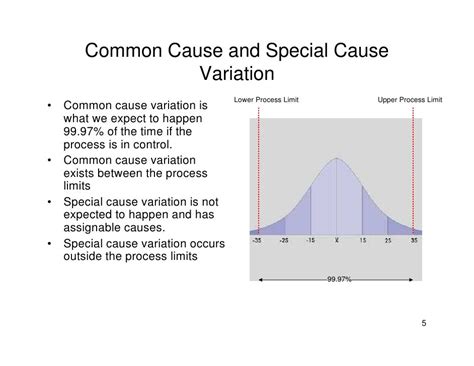 basic statistical process control