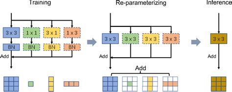 Figure 1 From Data Efficient Low Complexity Acoustic Scene