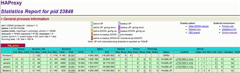 Siege Benchmark 2 CentminMod LEMP Nginx Web Stack For CentOS