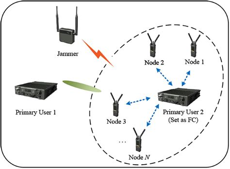electronics letters vol 60 no 18