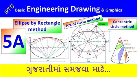 Drawing A Concentric Circle Ellipse At Adam Hebert Blog