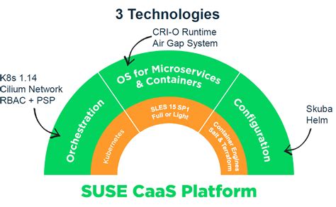 Suse Expert Day 2019 Metanext