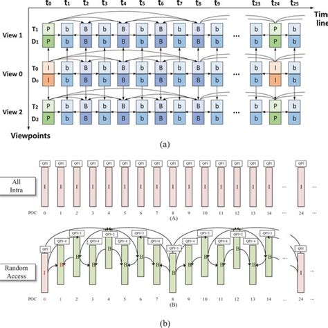 3d‐hevc Ctu Partitioning Structure With Largest Cu Size Equal To