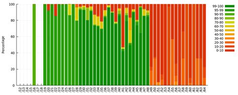 Visibility Of IPv4 And IPv6 Prefix Lengths In 2019 APNIC Blog