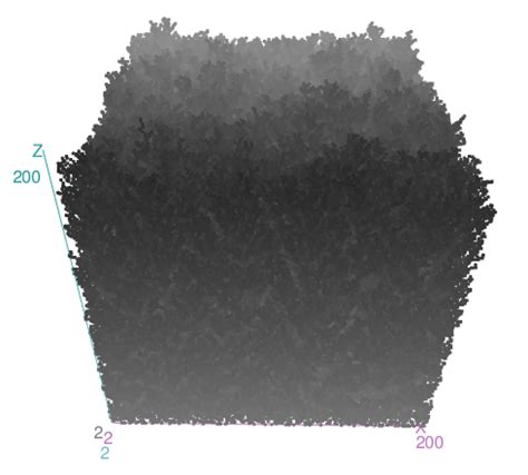 Three Dimensional DLA Pattern Obtained In A 200 200 200 Download Scientific Diagram