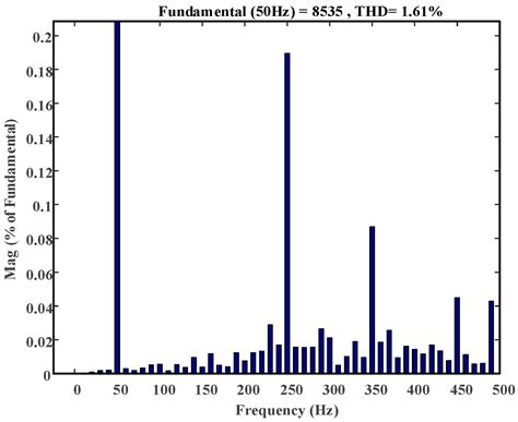 Electronics Free Full Text Proposed Adaptive Control Strategy Of Modular Multilevel