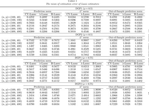 Table 1 From Supplement To “ On Cross Validated Lasso In High Dimensions Semantic Scholar