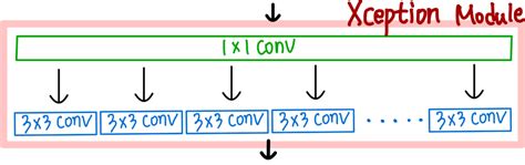 [논문 리뷰] Mlp Mixer An All Mlp Architecture For Vision