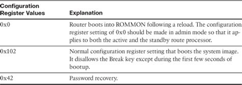 Appendix A ROMMON And Configuration Register Settings Cisco IOS XR Fundamentals Book