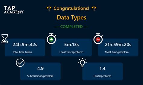 Abhishek Bhanja On Linkedin Fullstack Javafullstack Tapacademy