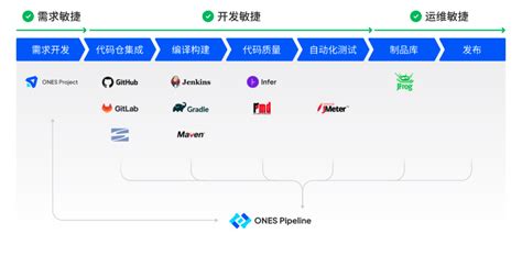 如何有效实施 Devops Ones Blog 如何有效实施 Devops Ones Blog