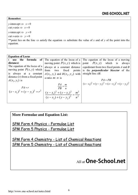 Senarai Formula Add Math Spm Add Math Formula Sheet Spm Math Formulas