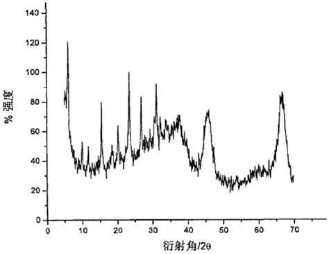 Hydrocracking Catalyst Carrier As Well As Preparation Method And Application Thereof Eureka