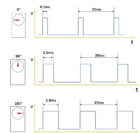 Arduino 控制舵机教程 开飞机文档