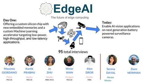 edgeai engr245 2021 lessons learned pptx cameras and camcorders