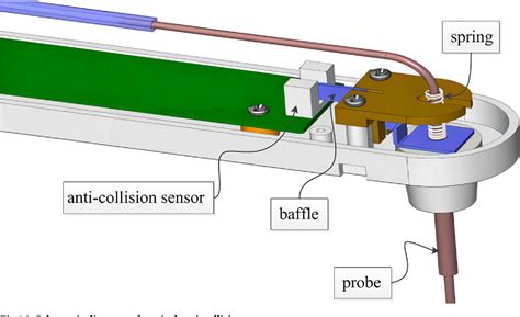 Figure 16 From Design Of Liquid Level Detection Circuit Based On Sampling Probe Structure