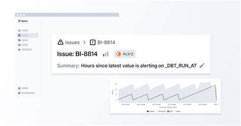 How Bigeye Detected Issues That Our Dbt Ci Jobs Missed — Bigeye
