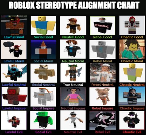 Alignment Chart For Roblox Stereotypes R Bloxymemes