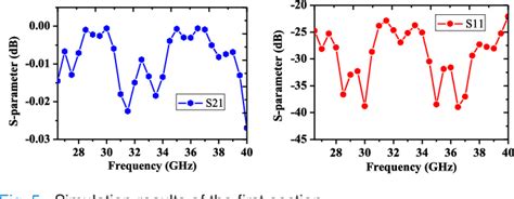 Figure 21 From Design And Test Of Broadband Rectangular Waveguide Te10 To Circular Waveguide