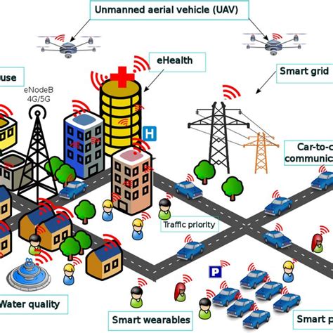 Classification Of Countermeasures Used By The Authentication And Download Scientific Diagram
