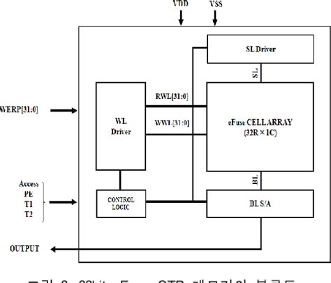 figure 3 from design of a 32 bit efuse otp memory for pmics semantic