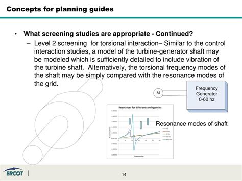 Ppt Sub Synchronous Resonance Protection And Mitigation Powerpoint