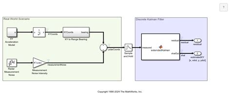 Radar Tracking Using Matlab Function Blocks