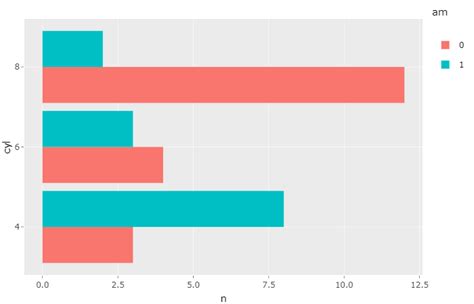 R Reverse The Legend Order When Using Ggplotly Stack Overflow