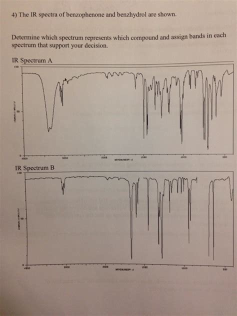 Benzophenone Oxime Ir