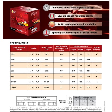 Exide Gold M42l Ns40 India No1 Battery 12 Months Warranty 3x