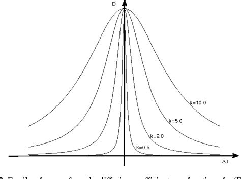 Figure 2 From Improved Adaptive Complex Diffusion Despeckling Filter References And Links