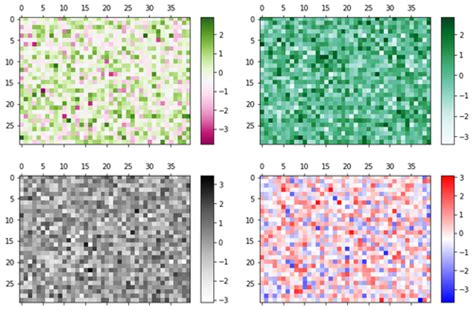23 matplotlib 히트맵 그리기 matplotlib tutorial 파이썬으로 데이터 시각화하기