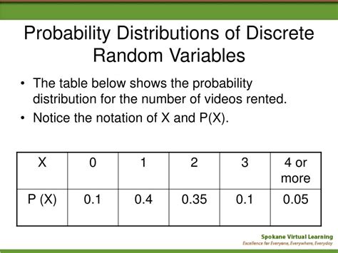 Ppt Discrete Random Variables Powerpoint Presentation Free Download