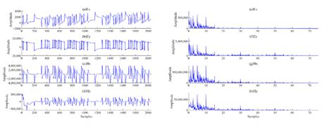 The Mt Data Time Domain Waveform Of A Ex Component B Ey Download Scientific Diagram