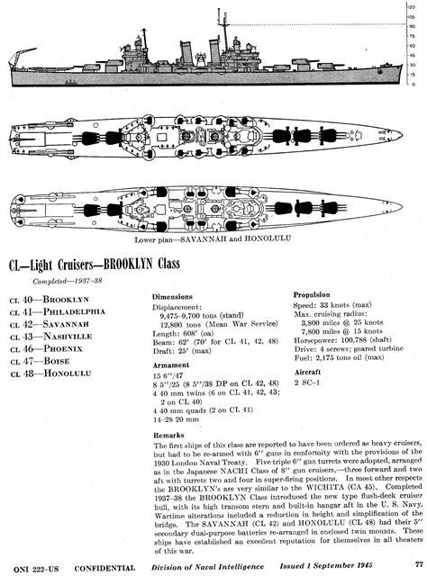 Brooklyn Class Light Cruisers