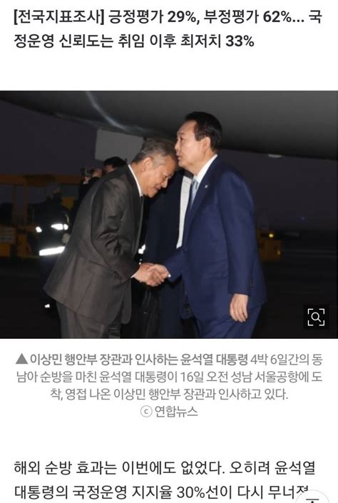 다시 무너진 30 윤 대통령 해외순방 효과는 없었다 인스티즈instiz 인티포털 카테고리