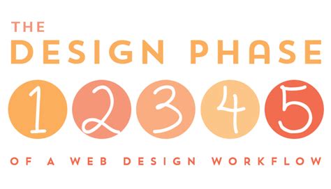5 Key Design Steps In A Web Design Workflow