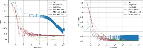 Figure 1 From Comparing Different Subgradient Methods For Solving Convex Optimization Problems