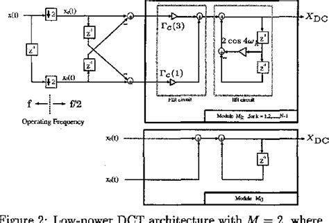 Figure 1 From Algorithm Based Low Power Transform Coding Architectures Semantic Scholar