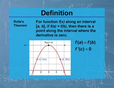 Rolles Theorem The Mean Value Theorem I Teaching Calculus
