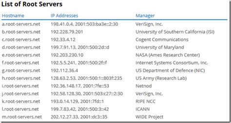 Fred De Jonge Microsoft Windows Server 2008 R2 Dns Warning Via Best